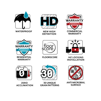 Element Flooring Armor Plastic 0.98" Thick x 4.33" Wide x 94" Length ...