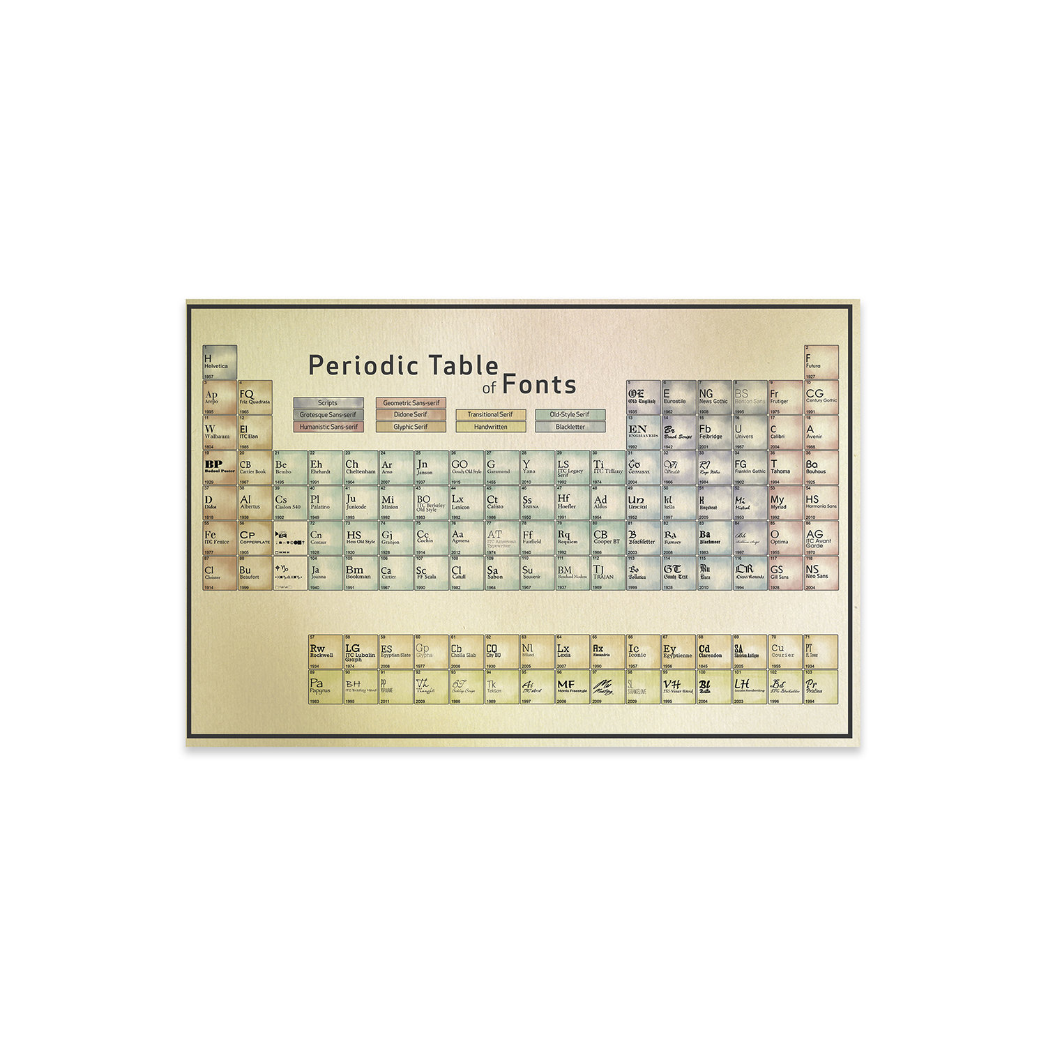 iCanvas Periodic Table Of Fonts #1 Print On Acrylic Glass | Wayfair