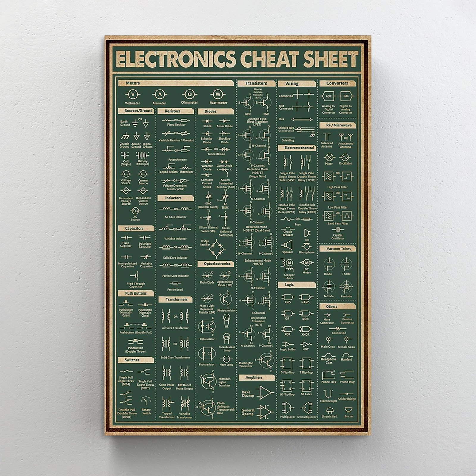 Winston Porter Electronics Cheat Sheet 1 - Wrapped Canvas Graphic Art ...