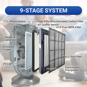 Advanced Pure Air Air Shield Air Purifier with HEPA Filter & Reviews ...