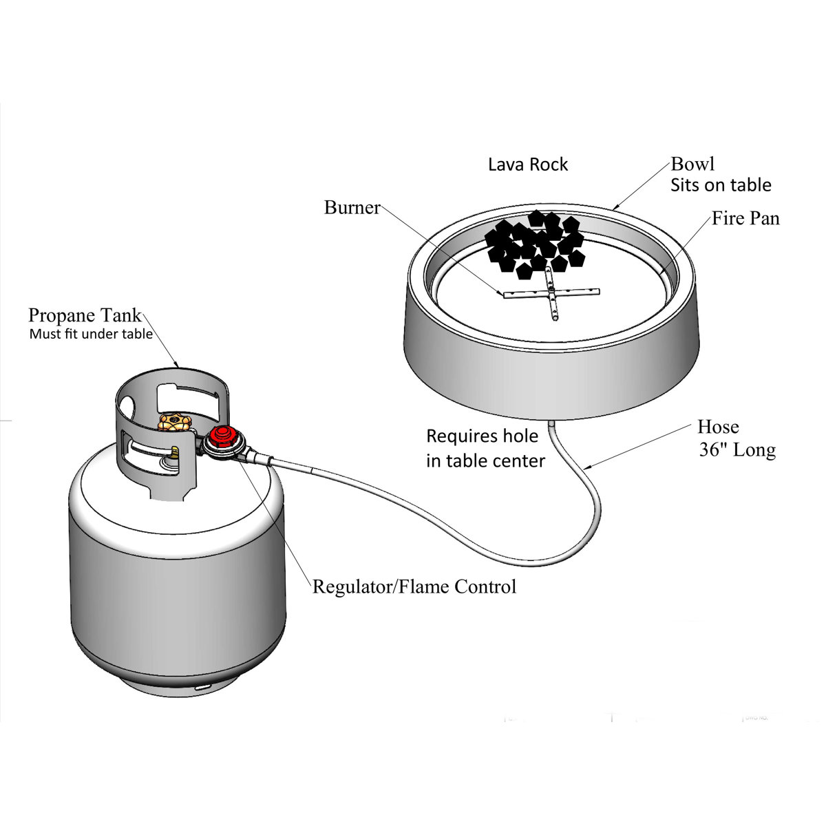 Fire Topper Stone Propane Outdoor Tabletop Fireplace & Reviews | Wayfair