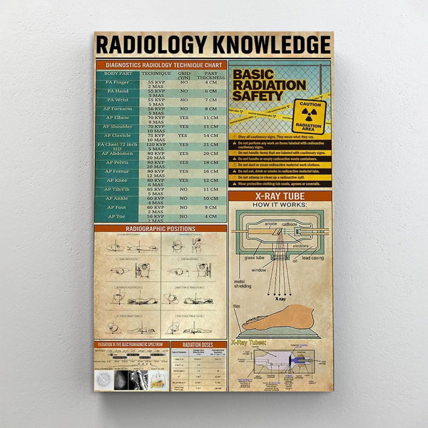 Trinx Rad Tech Vintage Radiology Knowledge - Wrapped Canvas Textual Art ...