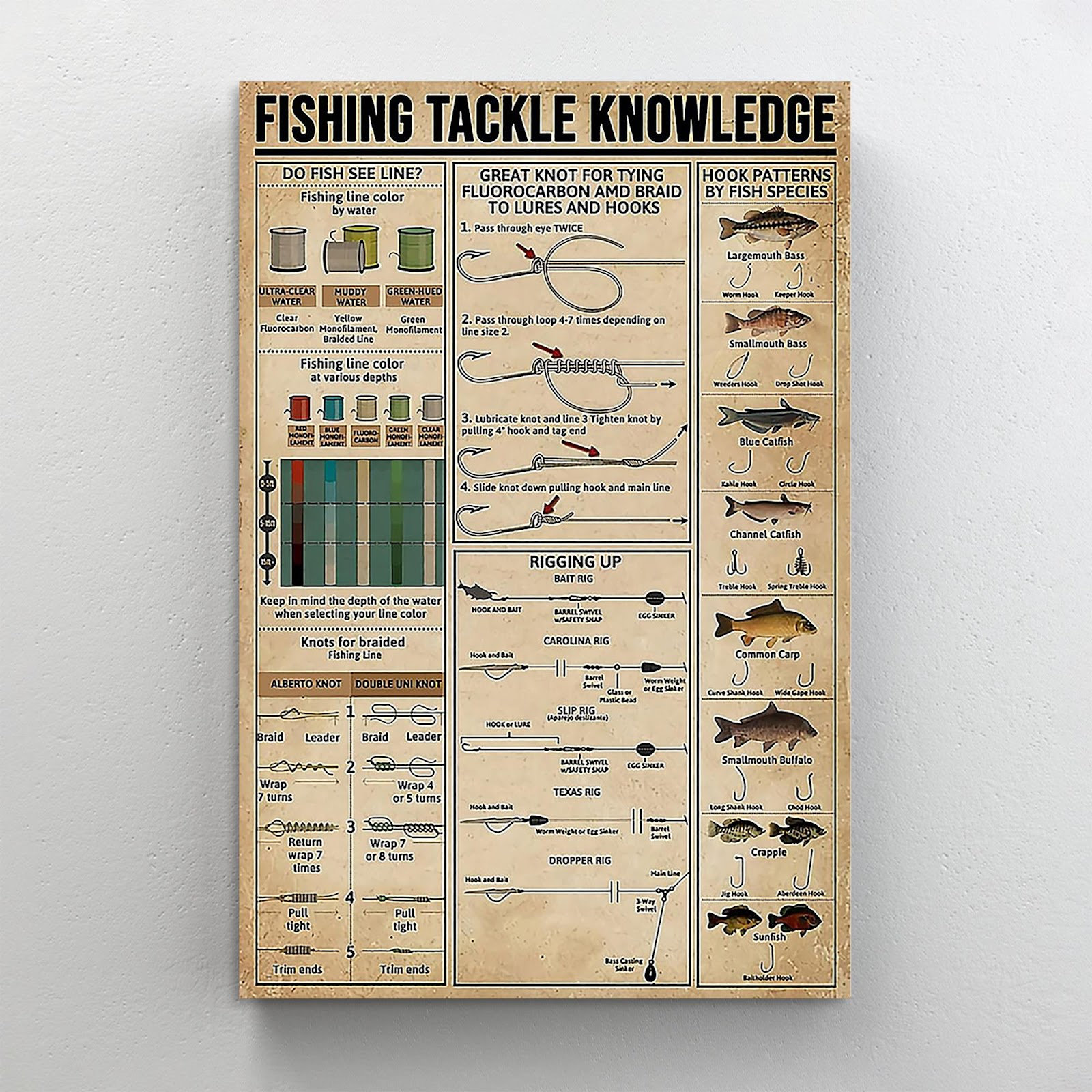 Trinx Fishing Tackle Knowledge - 1 Piece Rectangle Graph Fishing Tackle ...