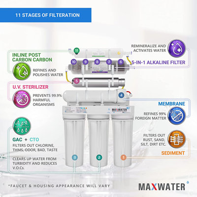 Max Water Filtration System | Wayfair
