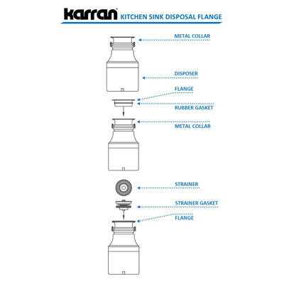 Karran 3-1/2 In. Kitchen Sink Decorative Disposal Flange & Reviews ...