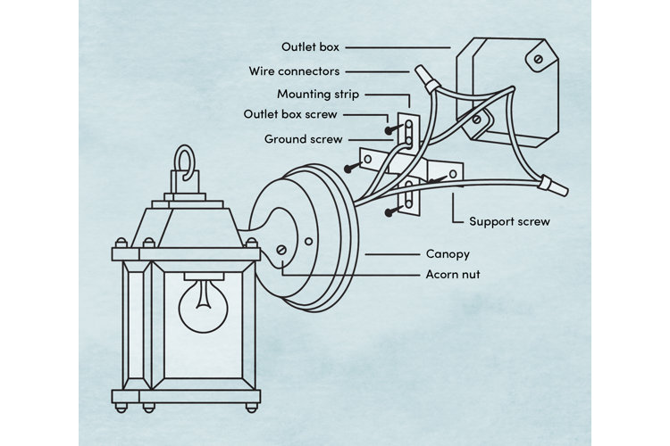 How to Install Outdoor Lighting | Wayfair
