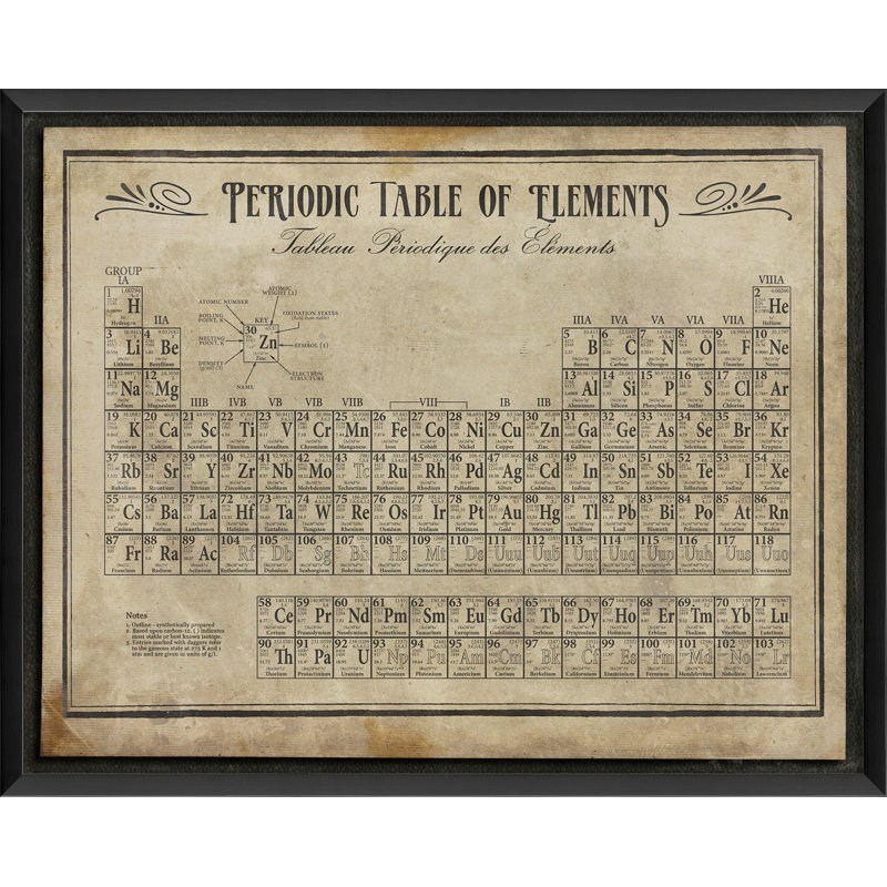17 Stories Periodic Table Of Elements II - Picture Frame Textual Art ...
