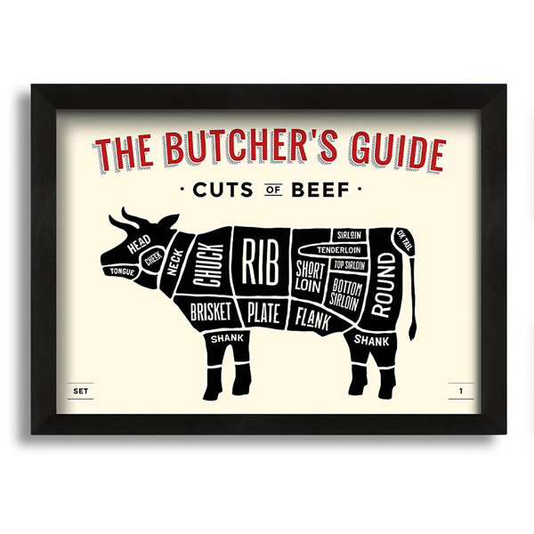 Maturi Butchers Selection 7 - Picture Frame Graphic Art on Canvas ...