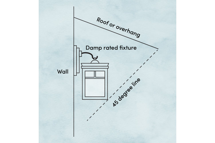 Outdoor Lighting Guide | Wayfair