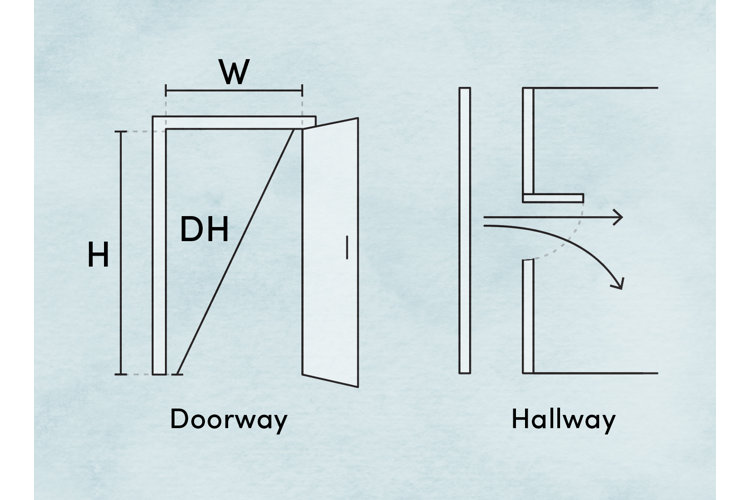 What to Do Before You Shop: How to Measure Furniture | Wayfair