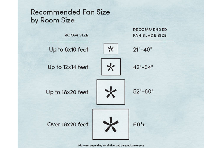 How to Install a Ceiling Fan | Wayfair