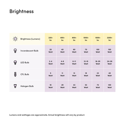 emark 4 Watt (40 Watt Equivalent), ST64 LED, Dimmable Light Bulb, Warm ...