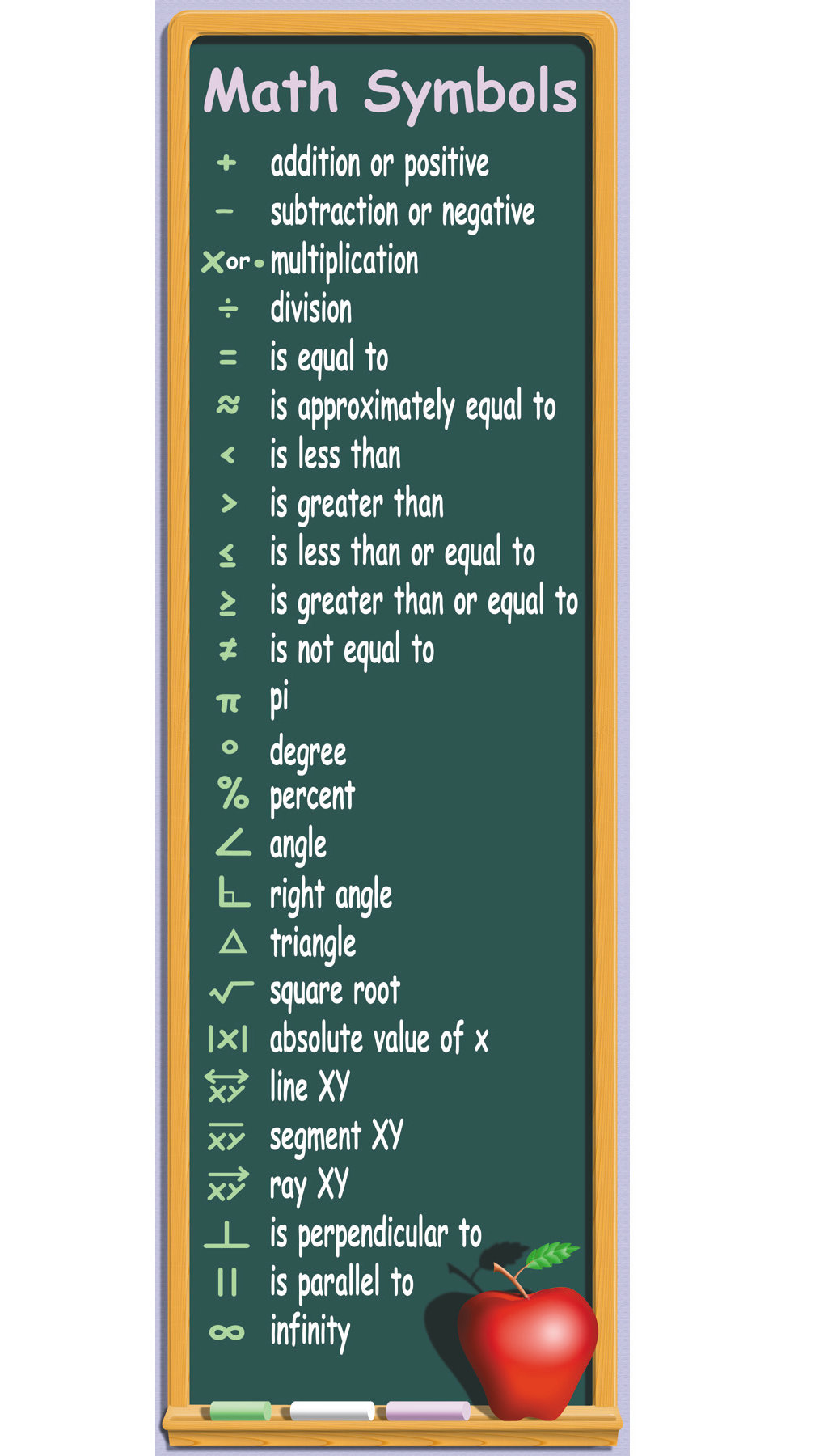 McDonald Publishing Math Symbols Concept Wayfair McDonald Publishing Math Symbols Concept Wayfair
