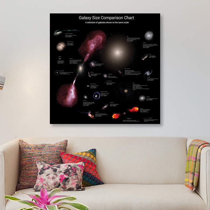 Bless international Galaxy Size Comparison Chart by Rhys Taylor ...
